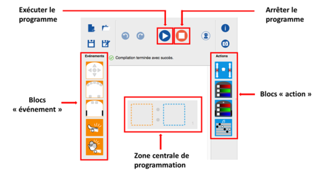 Et si on programmait Thymio
